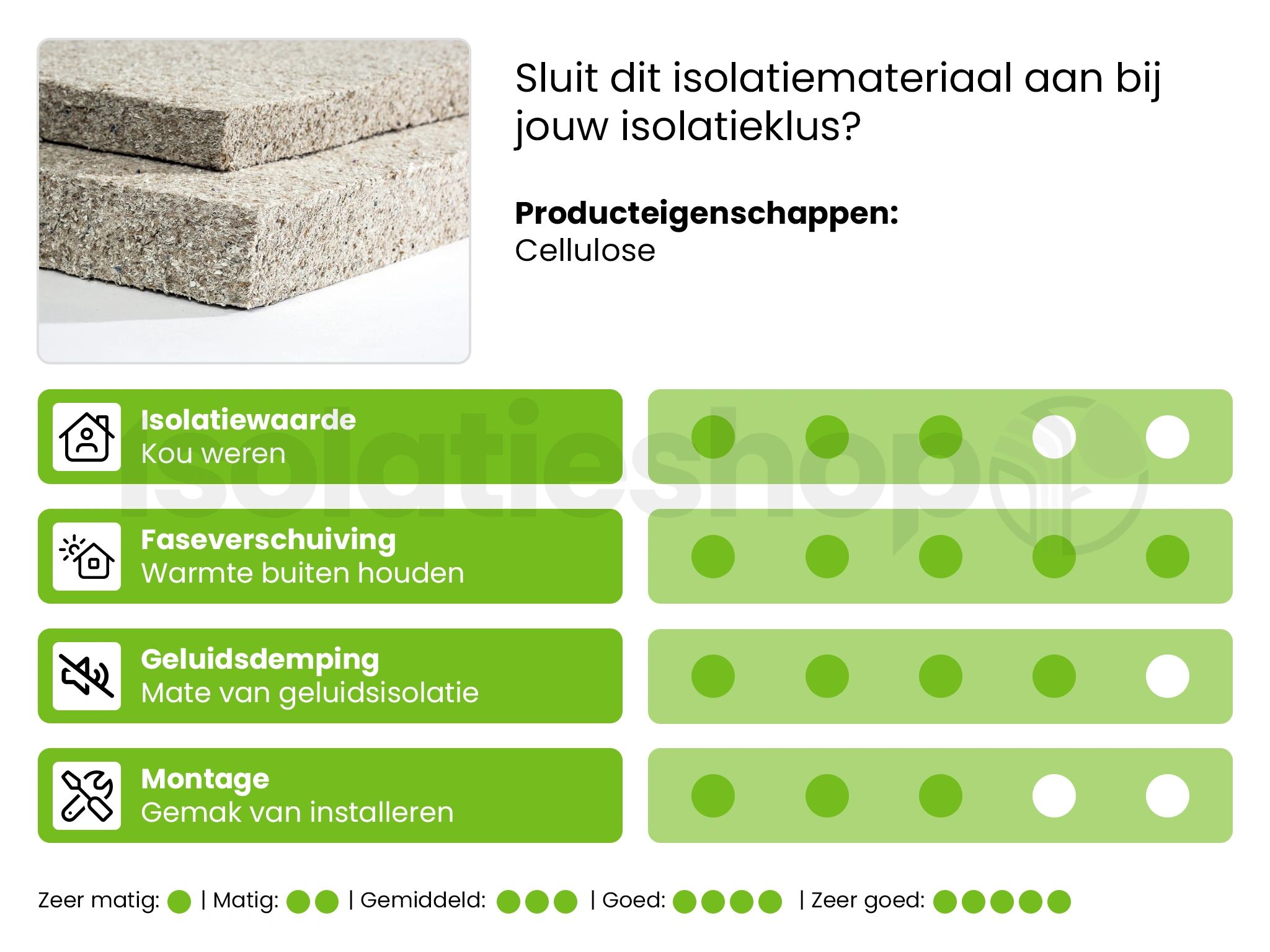 Cellulose Isolatie RD-Waarde Geluidsisolatie | De Isolatieshop