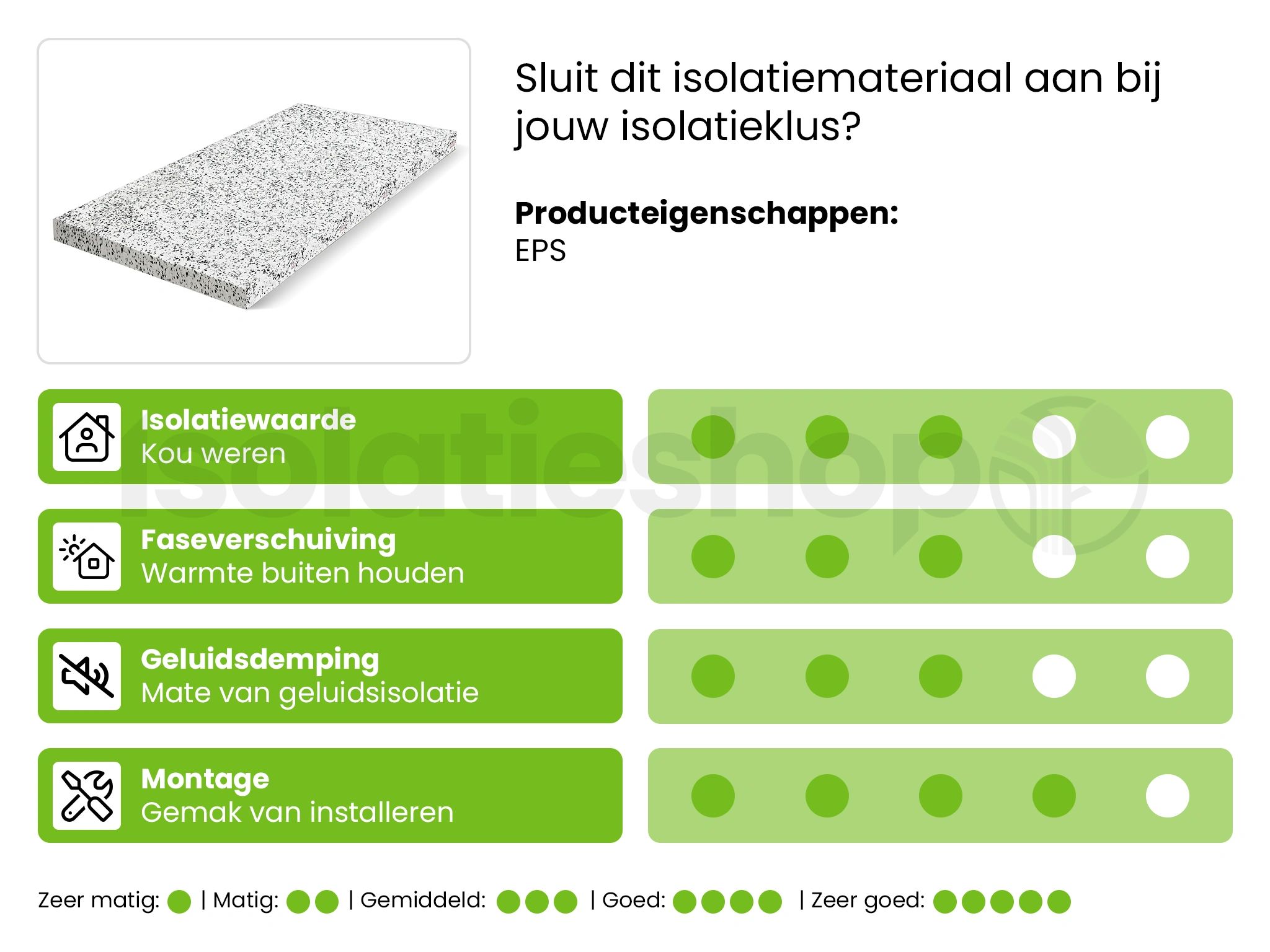 EPS 100 50mm Polystyreen Plaat van Kingspan | De Isolatieshop