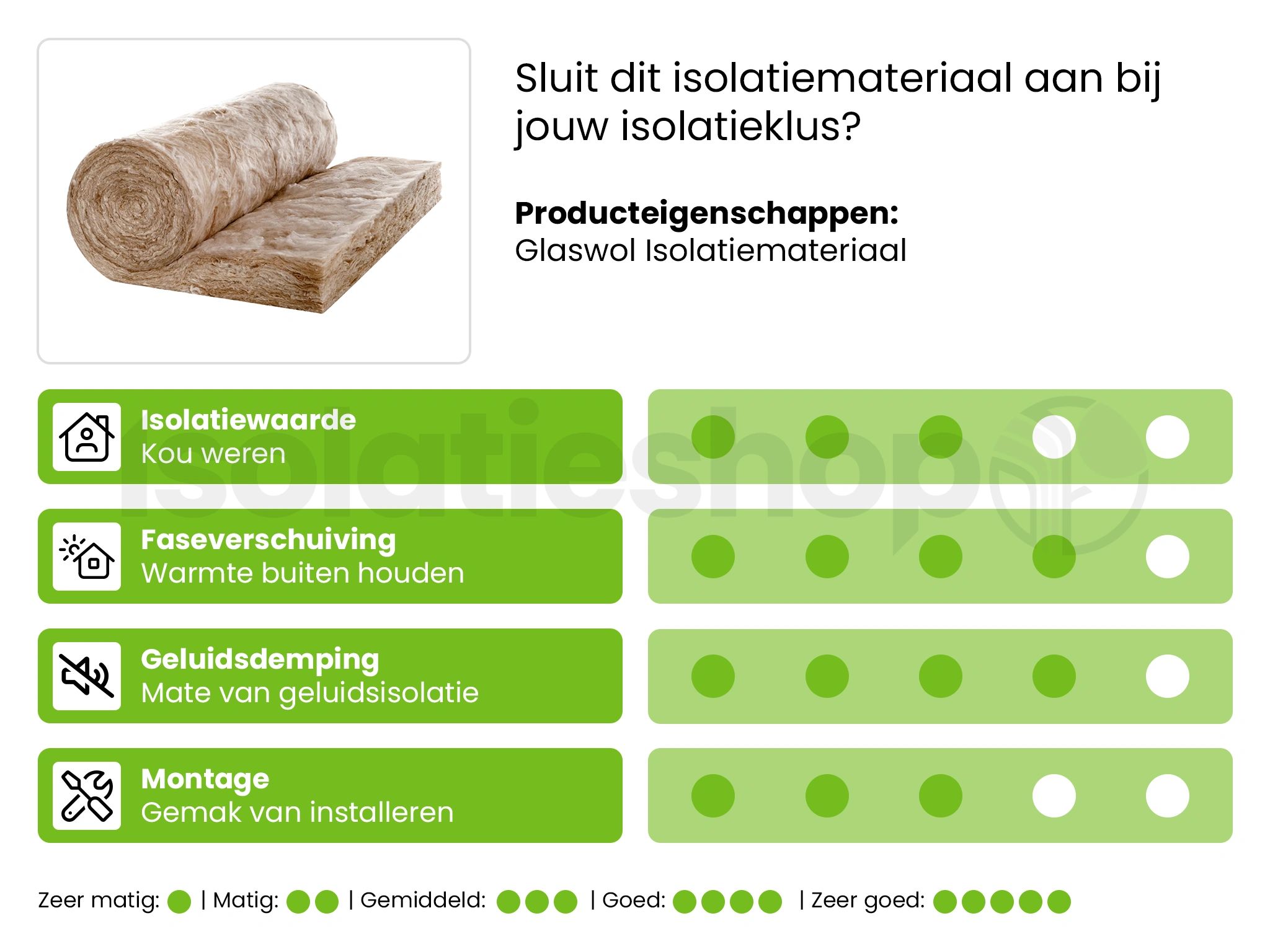 Knauf Naturoll 032 | 200mm Onbeklede Glaswol | De Isolatieshop