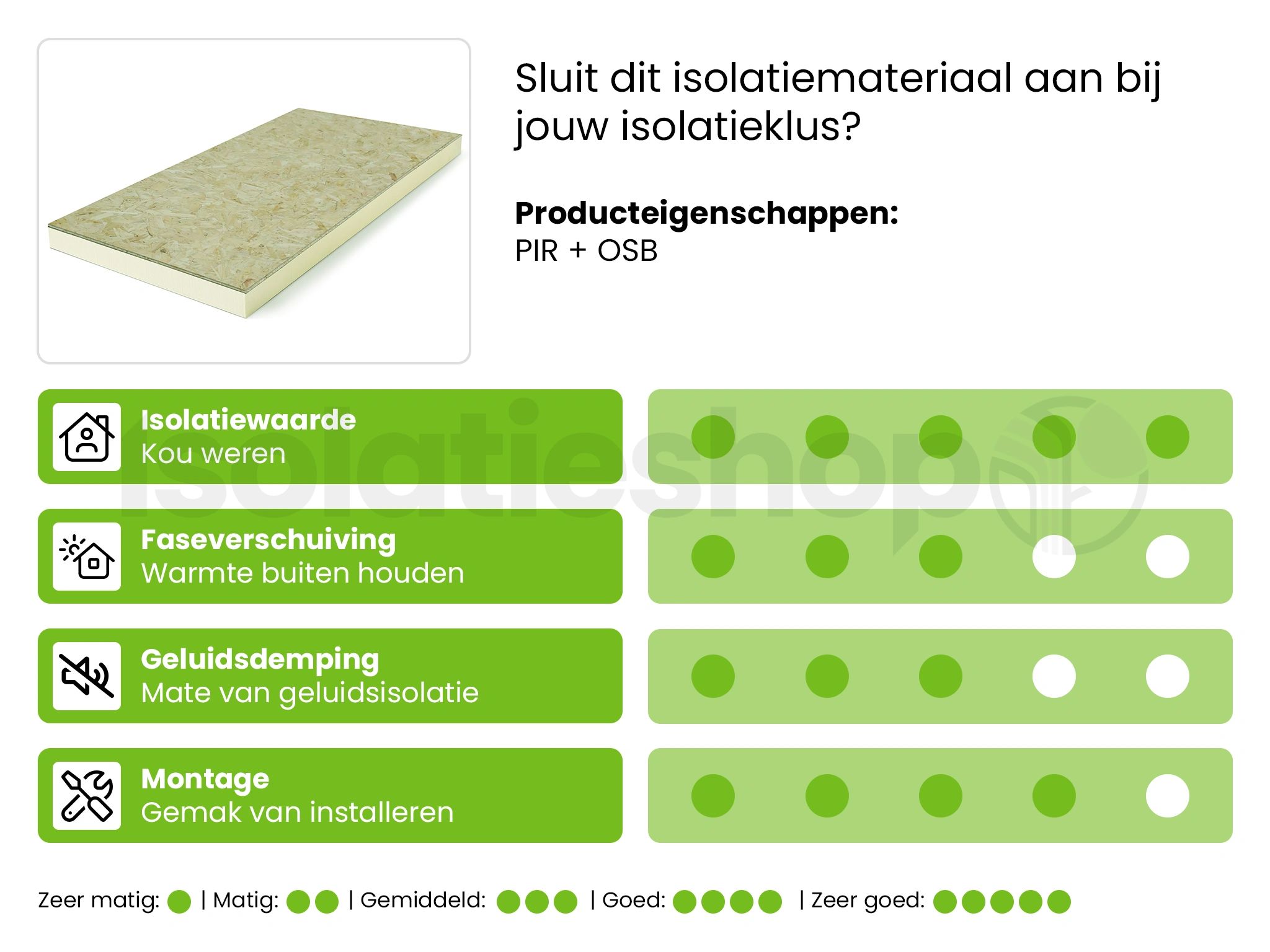 Isolatieshop sample PIR + OSB | De Isolatieshop