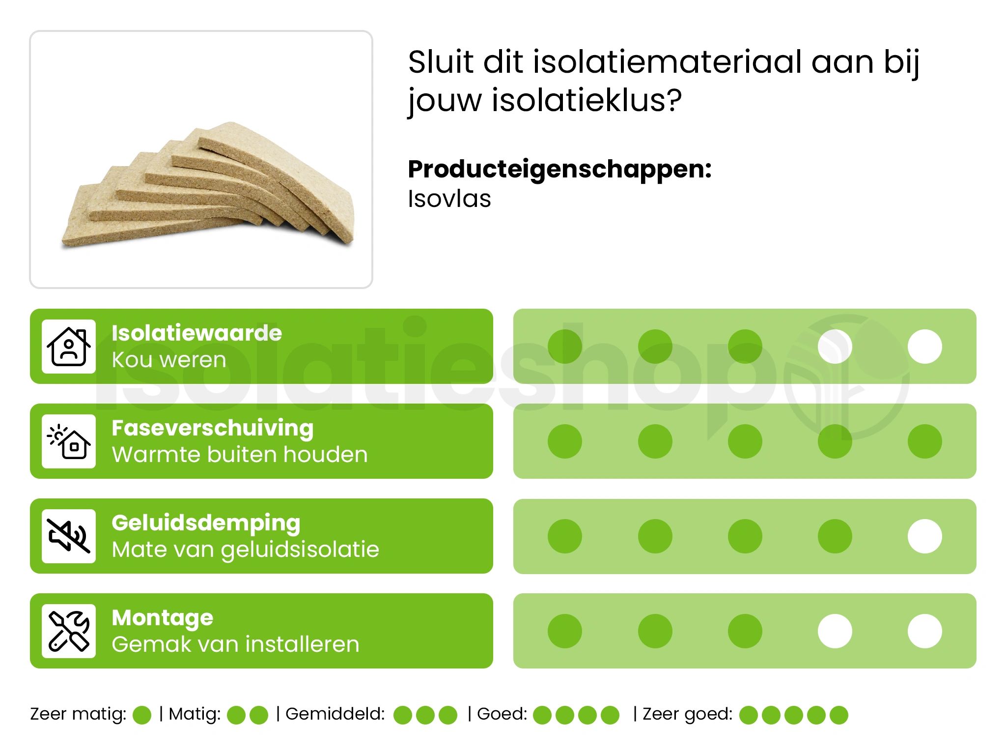 Isovlas 160mm met hoge RD waarde kopen | De Isolatieshop