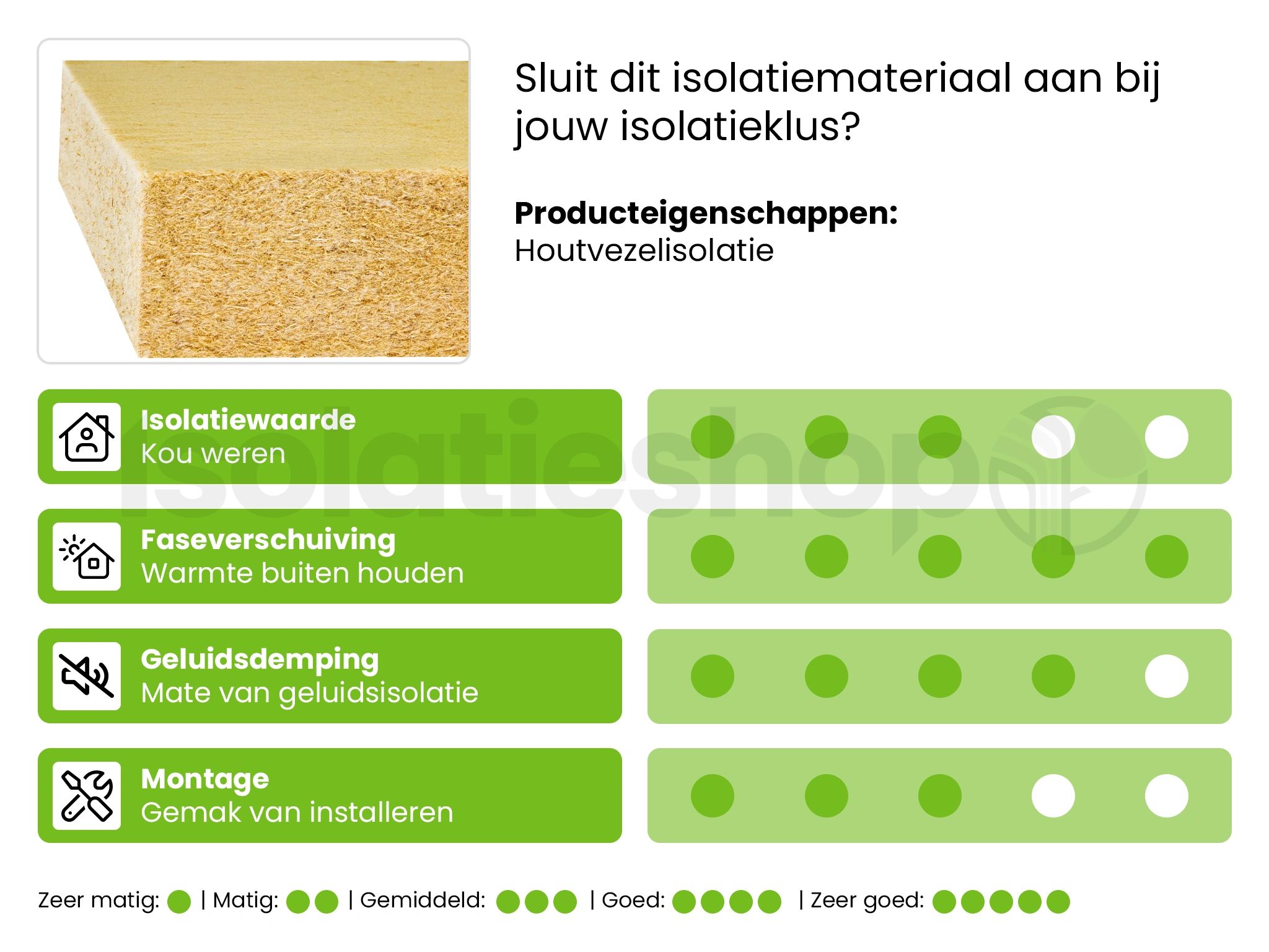 Pavaflex 100mm Houtvezelplaat - Pavatex | De Isolatieshop