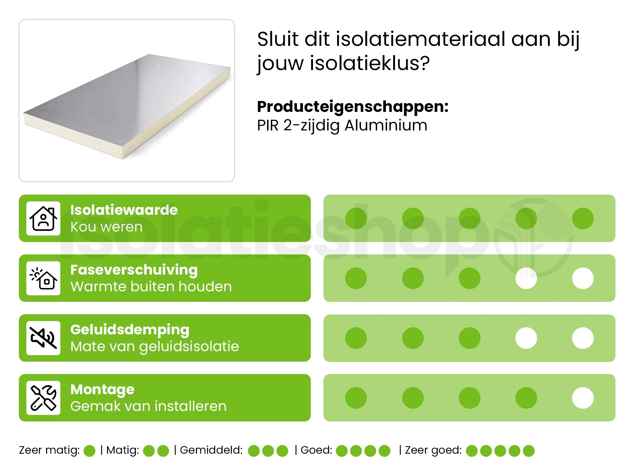 PIR 100mm Isolatieplaat | 2-Zijdig Aluminium (1200x600x100) | De ...