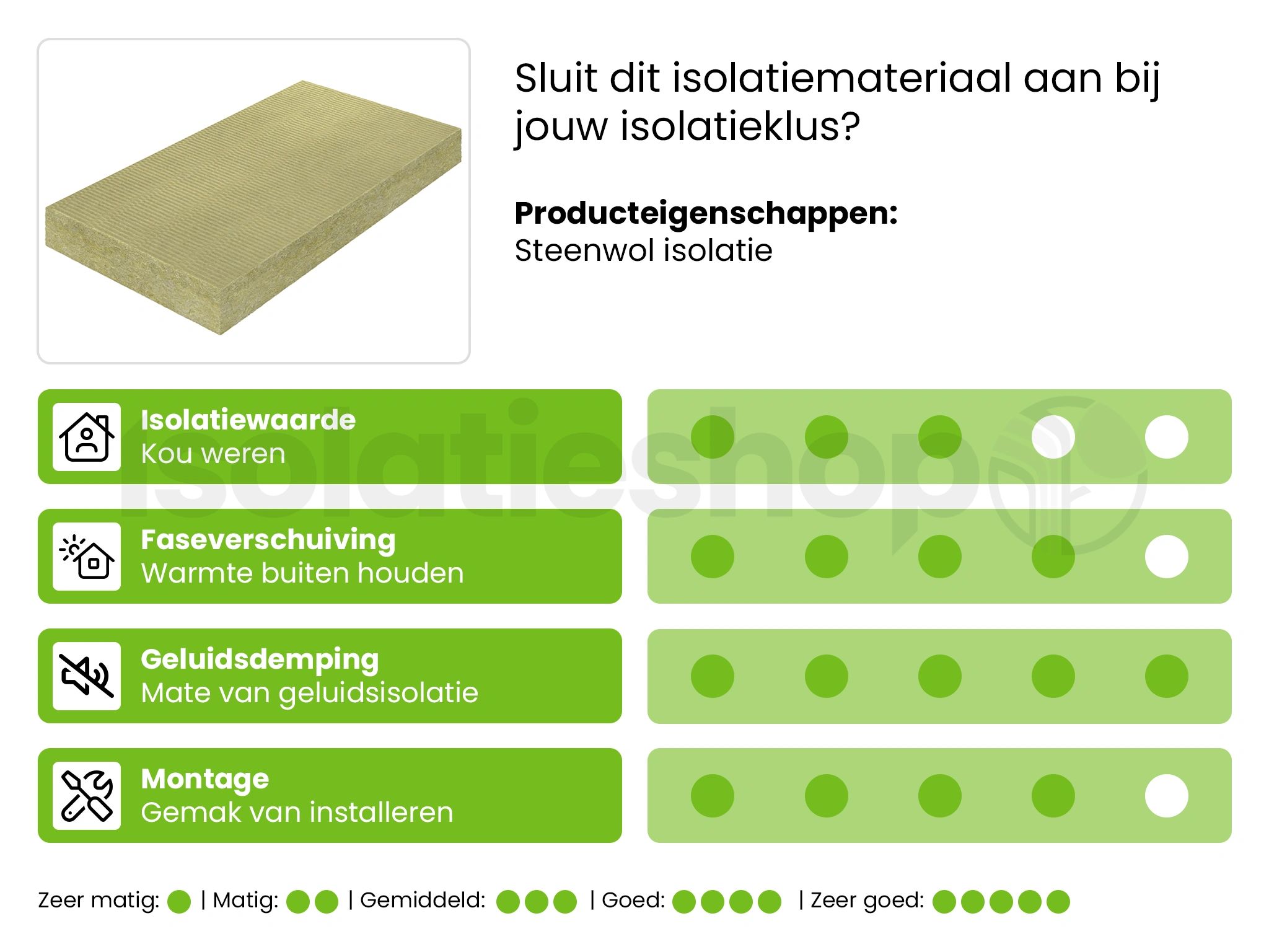 Rockwool Rockfloor Solid 20mm - Optimale Isolatie | De Isolatieshop